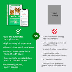 VetFact 5Kits: Free Mobile App + 10-Parameter Urine Test Strips for Ca ...