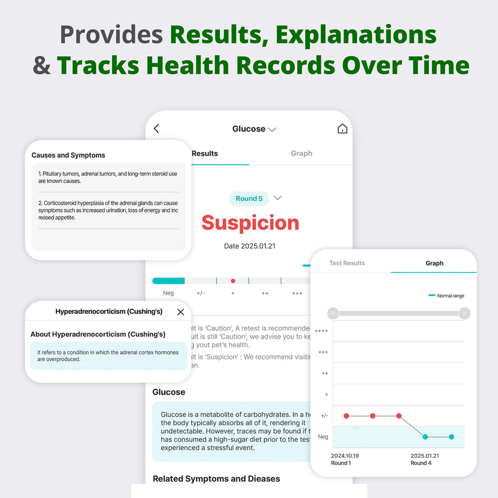 VetFact 5Kits: Free Mobile App + 10-Parameter Urine Test Strips for Ca ...